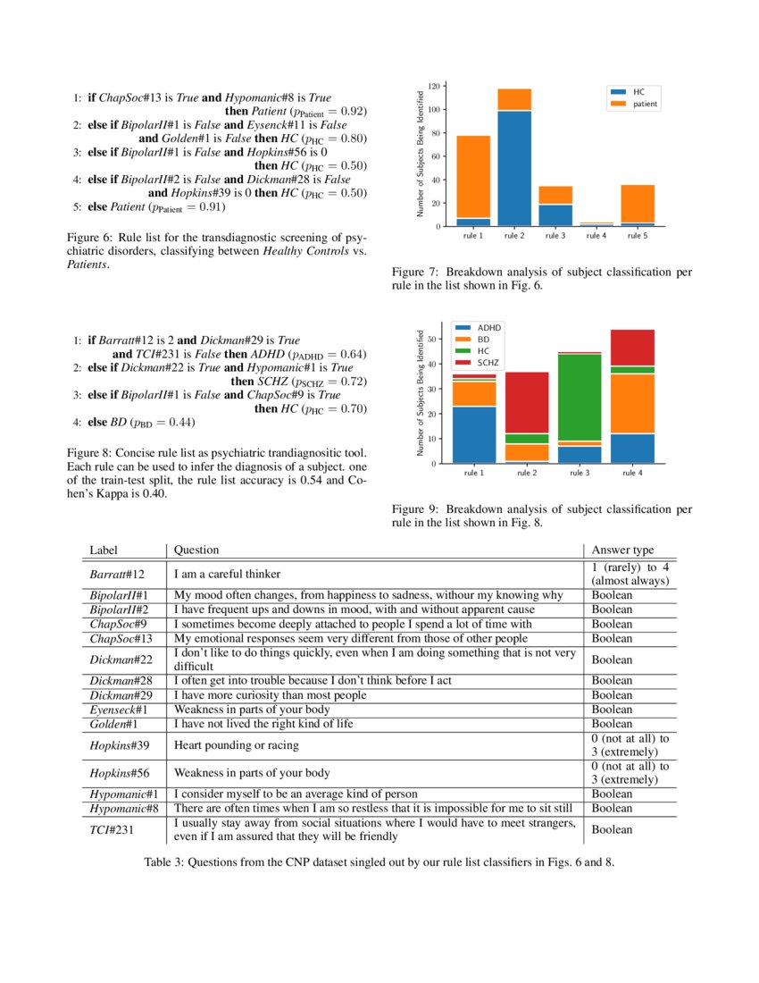 MCA-based Rule Mining Enables Interpretable Inference in Clinical Psychiatry | DeepAI