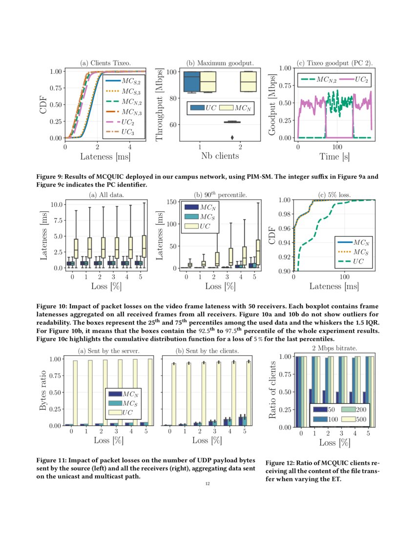 Mcquic Multicast And Unicast In A Single Transport Protocol Deepai 