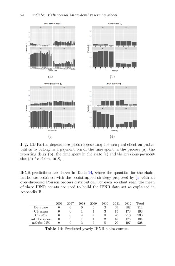 mCube: Multinomial Micro-level reserving Model | DeepAI