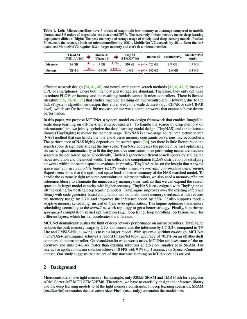 MCUNet: Tiny Deep Learning on IoT Devices | DeepAI