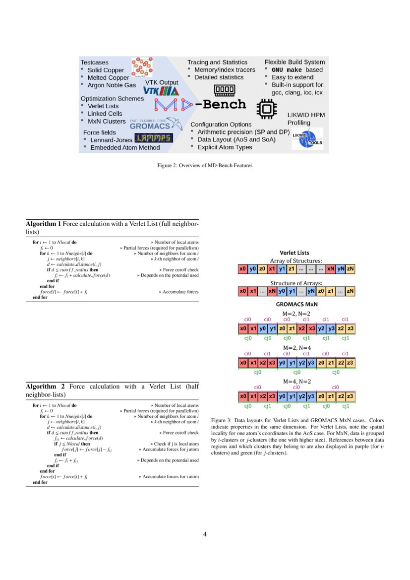 Md Bench Engineering The In Core Performance Of Short Range Molecular