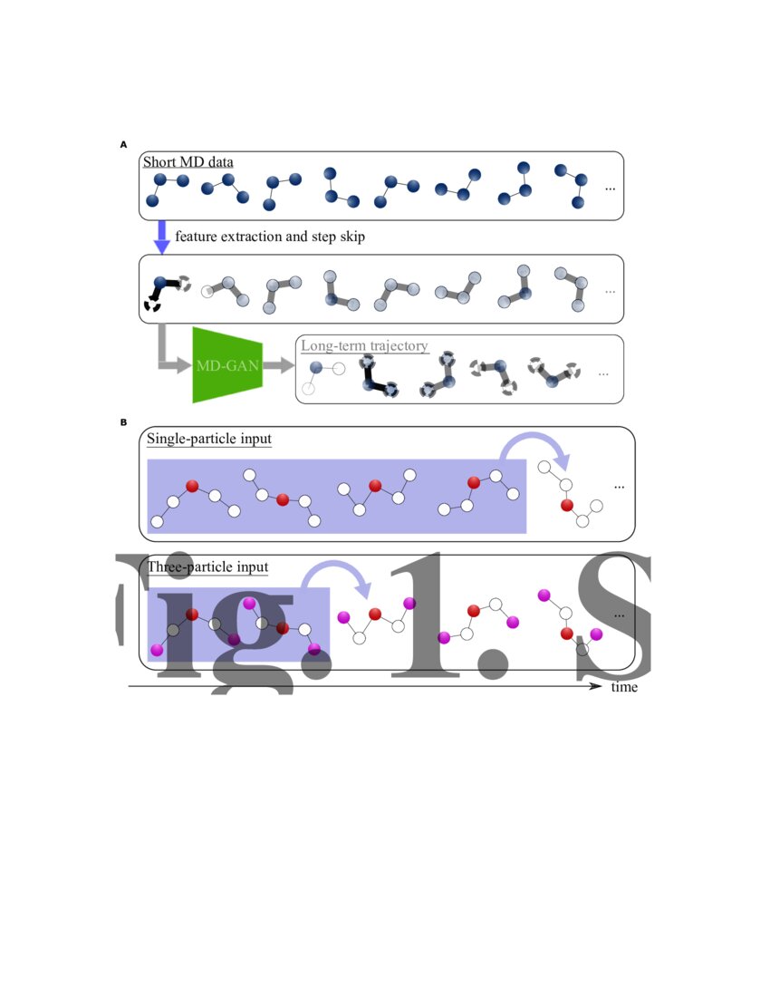 MD-GAN with multi-particle input: the machine learning of long-time ...