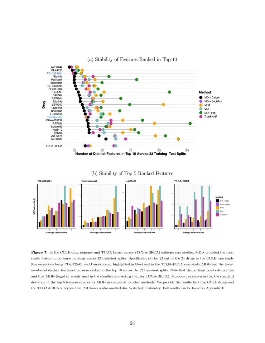 MDI+: A Flexible Random Forest-Based Feature Importance Framework | DeepAI