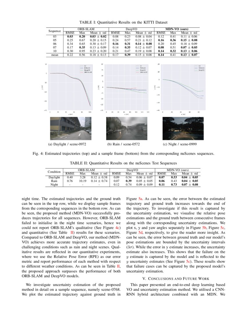 MDN-VO: Estimating Visual Odometry with Confidence | DeepAI