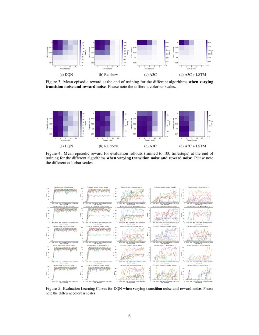 !MDP Playground: Meta-Features in Reinforcement Learning | DeepAI