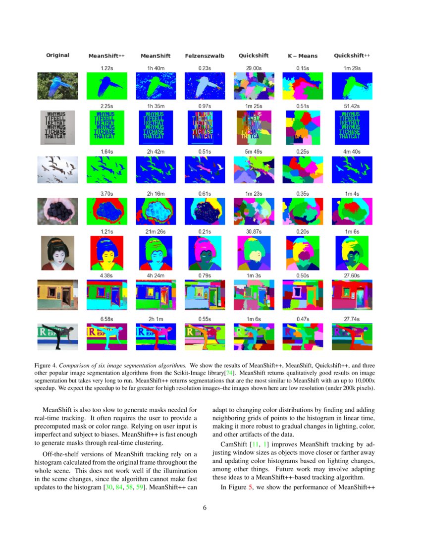 Meanshift Extremely Fast Mode Seeking With Applications To Segmentation And Object Tracking