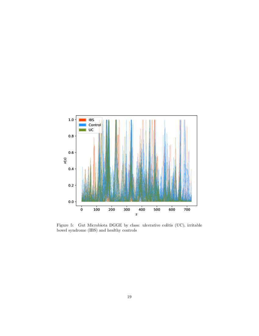 Measure Inducing Classification and Regression Trees for Functional Data | DeepAI