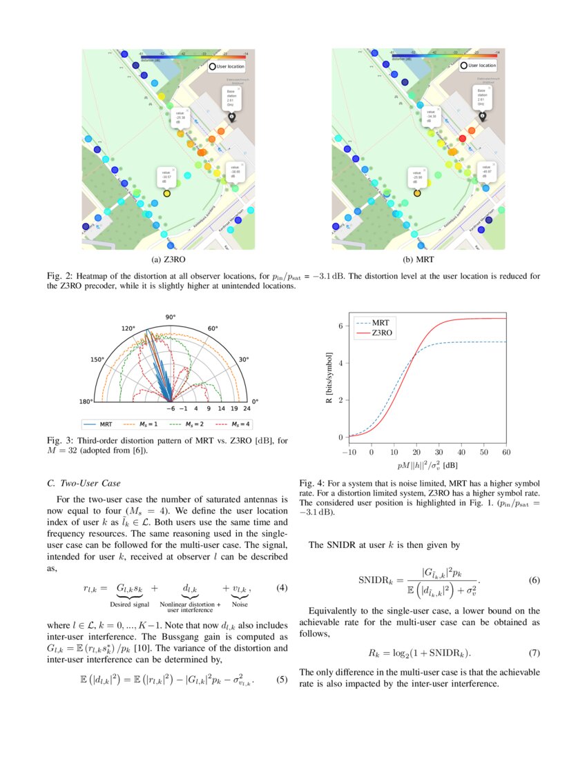 Measurement Based Validation Of Z3ro Precoder To Prevent Nonlinear Amplifier Distortion In