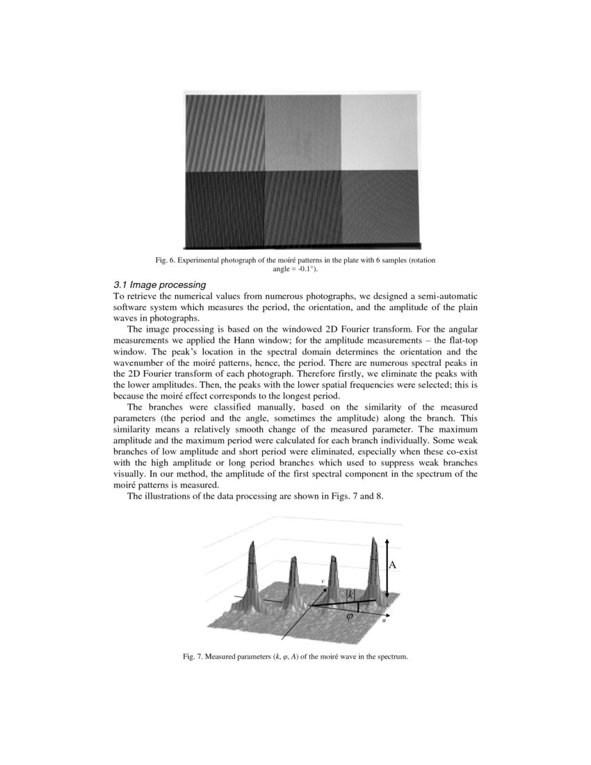 Measurement of amplitude of the moiré patterns in digital ...