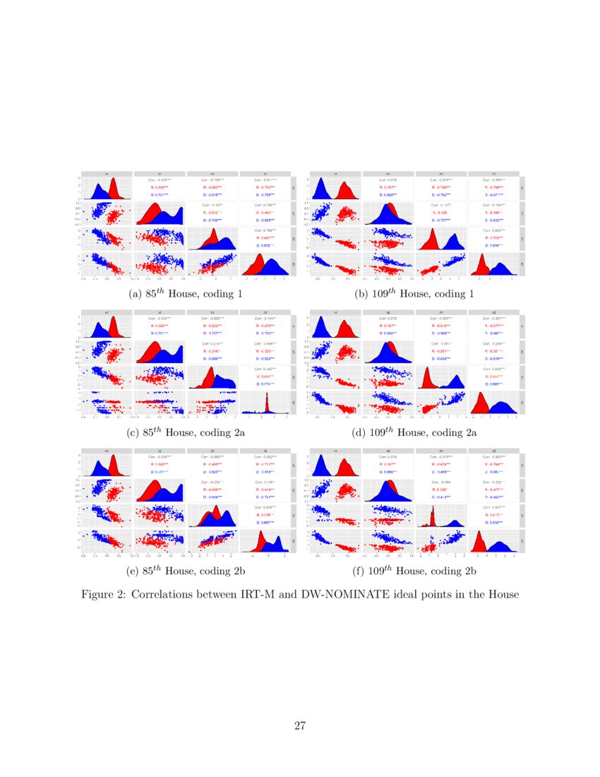 Measurement That Matches Theory Theory Driven Identification In Irt