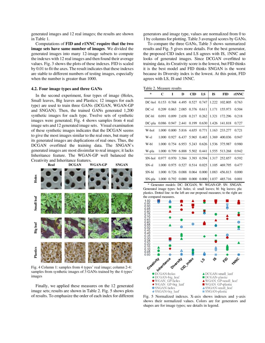 Measures to Evaluate Generative Adversarial Networks Based on Direct ... Measures to Evaluate Generative Adversarial Networks Based on Direct ...