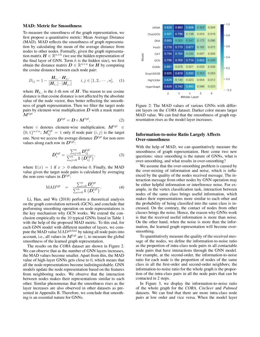 Measuring And Relieving The Over Smoothing Problem For Graph Neural