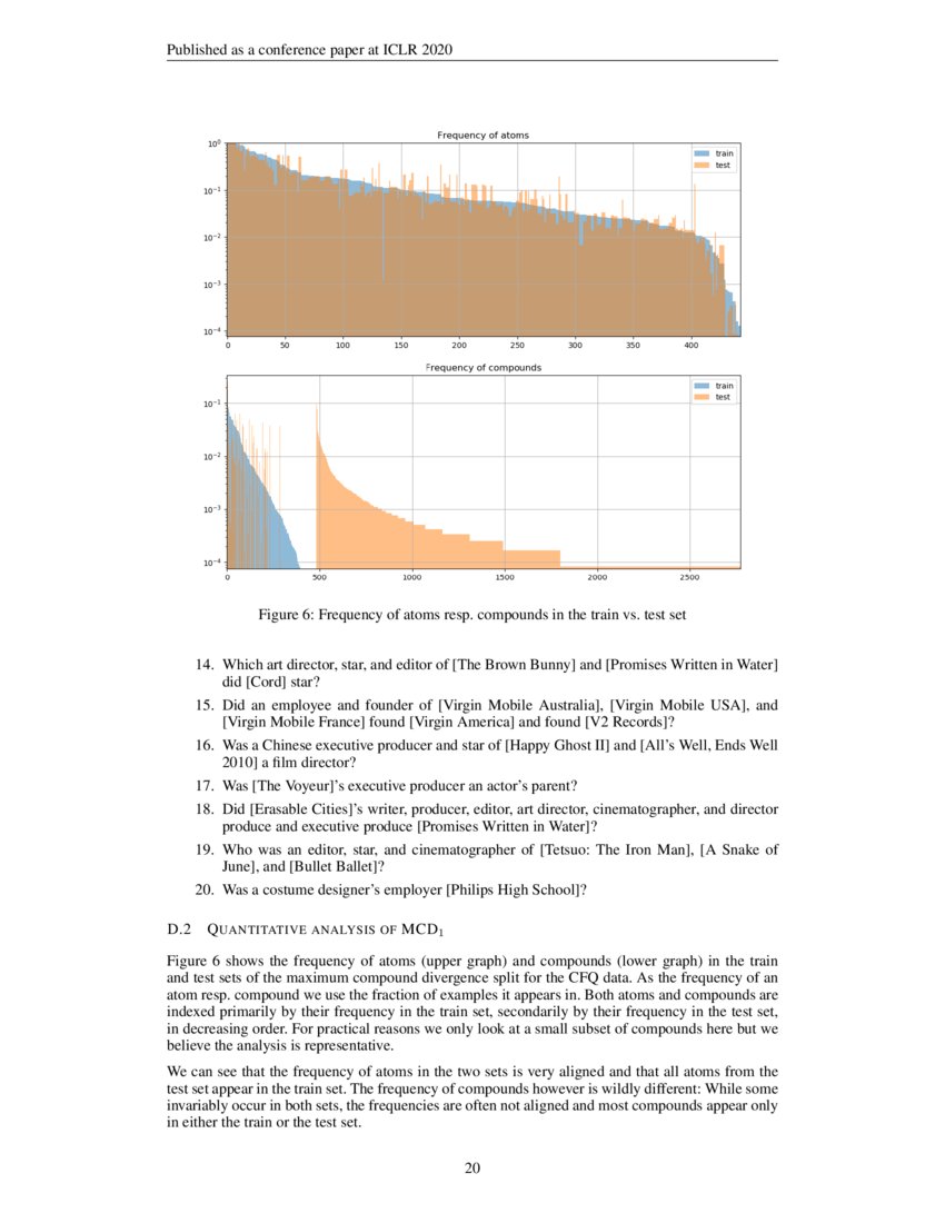 Measuring Compositional Generalization A Comprehensive Method On Realistic Data Deepai
