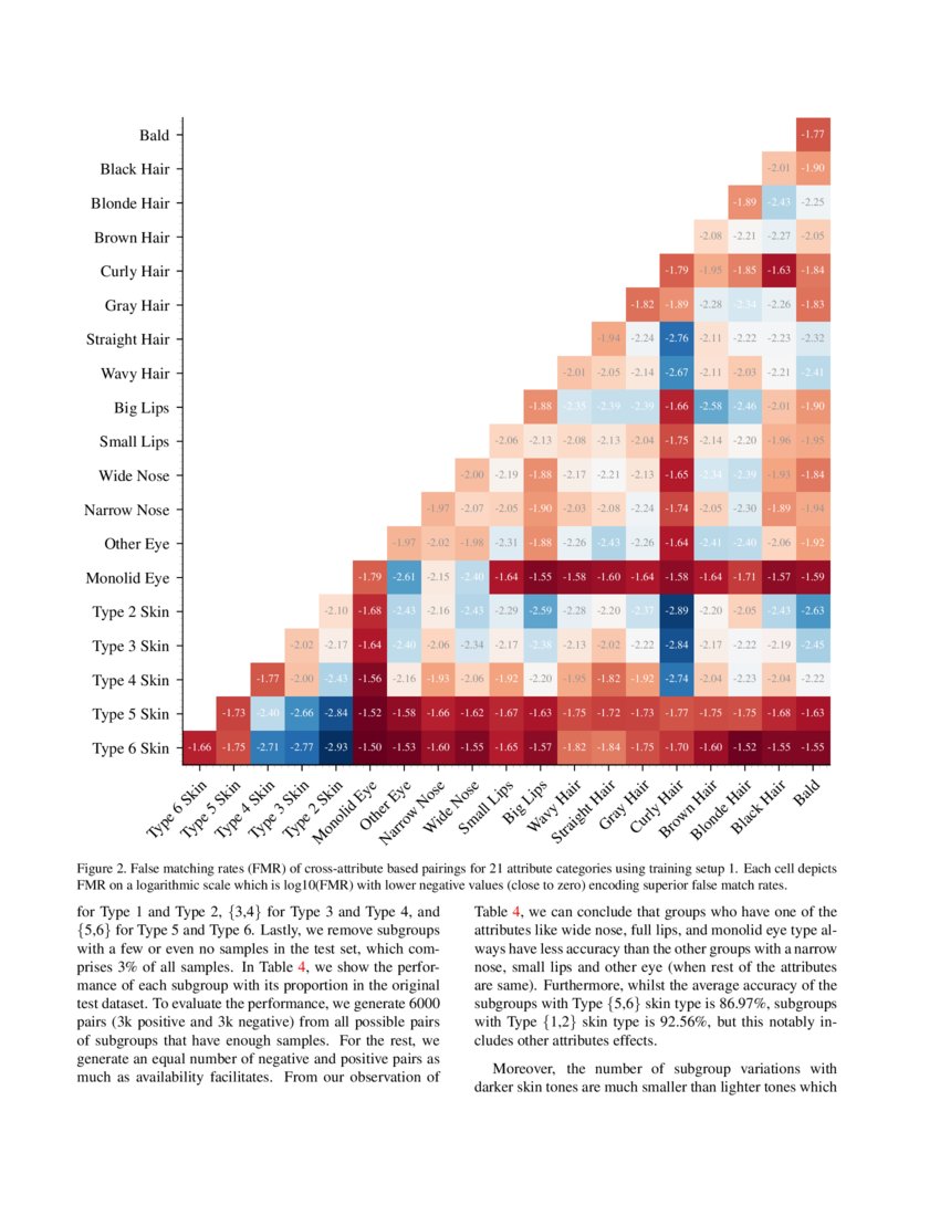 Measuring Hidden Bias within Face Recognition via Racial Phenotypes ...