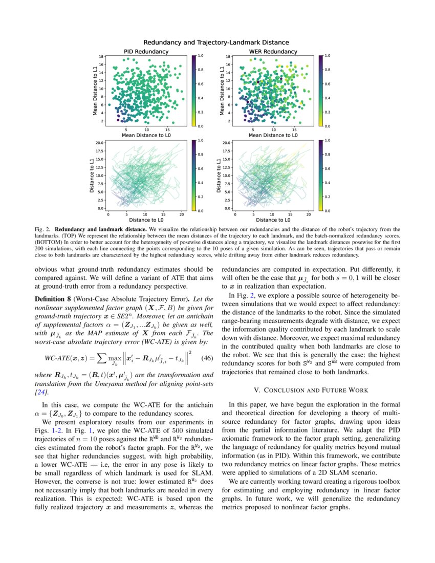Measuring Multi-Source Redundancy in Factor Graphs | DeepAI