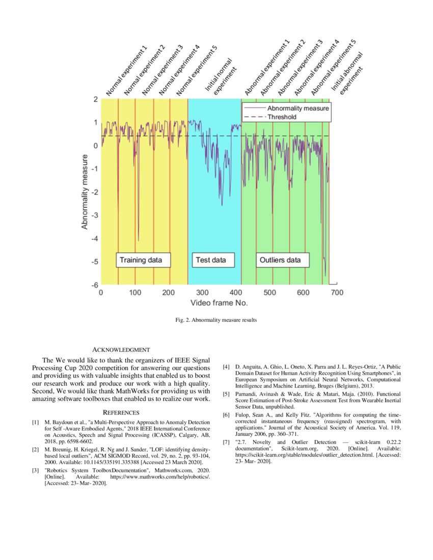 Measuring Novelty In Autonomous Vehicles Motion Using Local Outlier