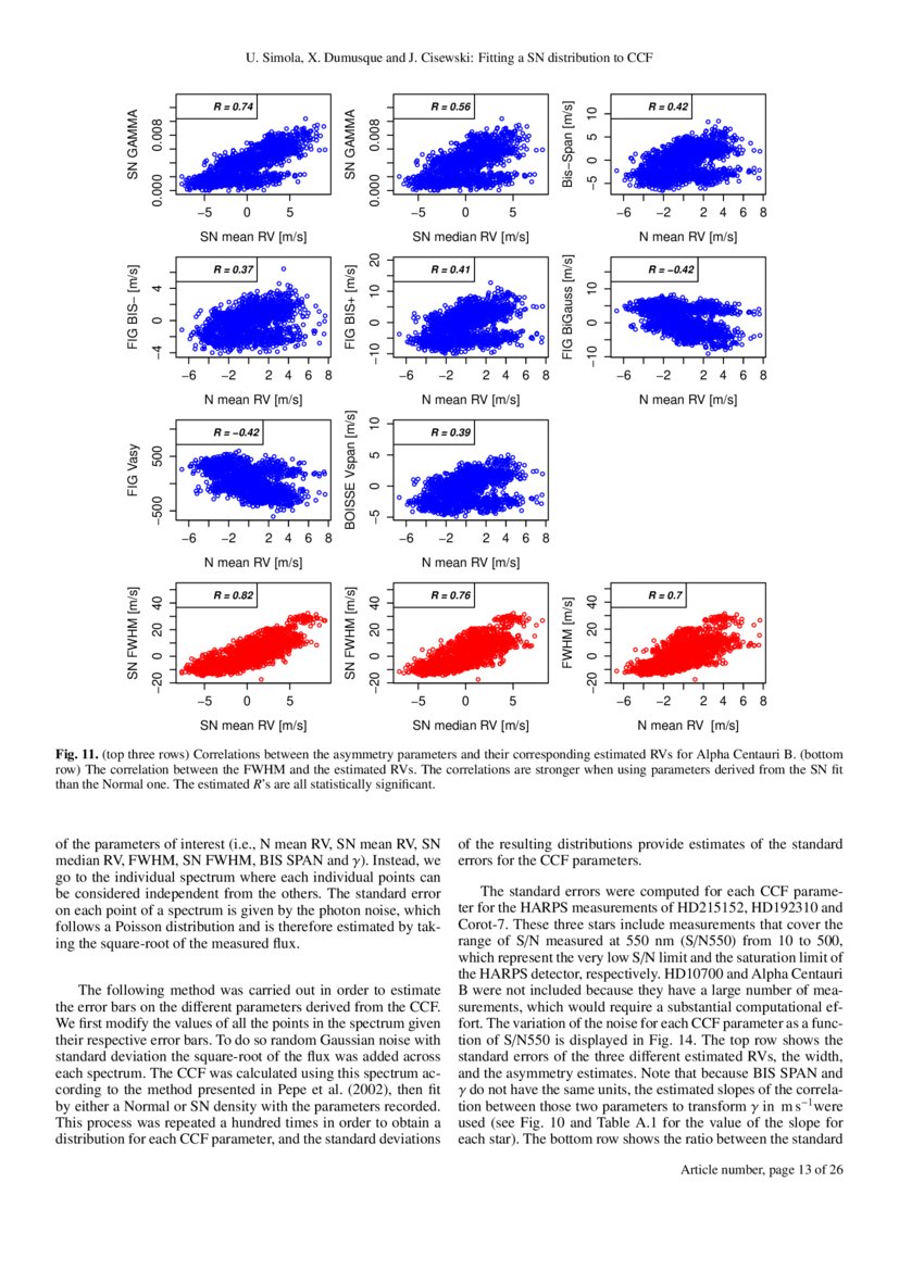 Measuring Precise Radial Velocities And Cross Correlation Function Line