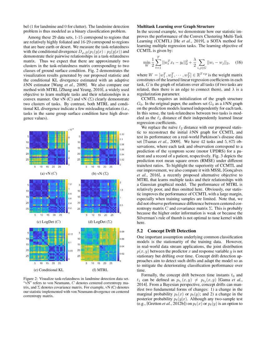 Measuring the Discrepancy between Conditional Distributions: Methods, Properties and ...