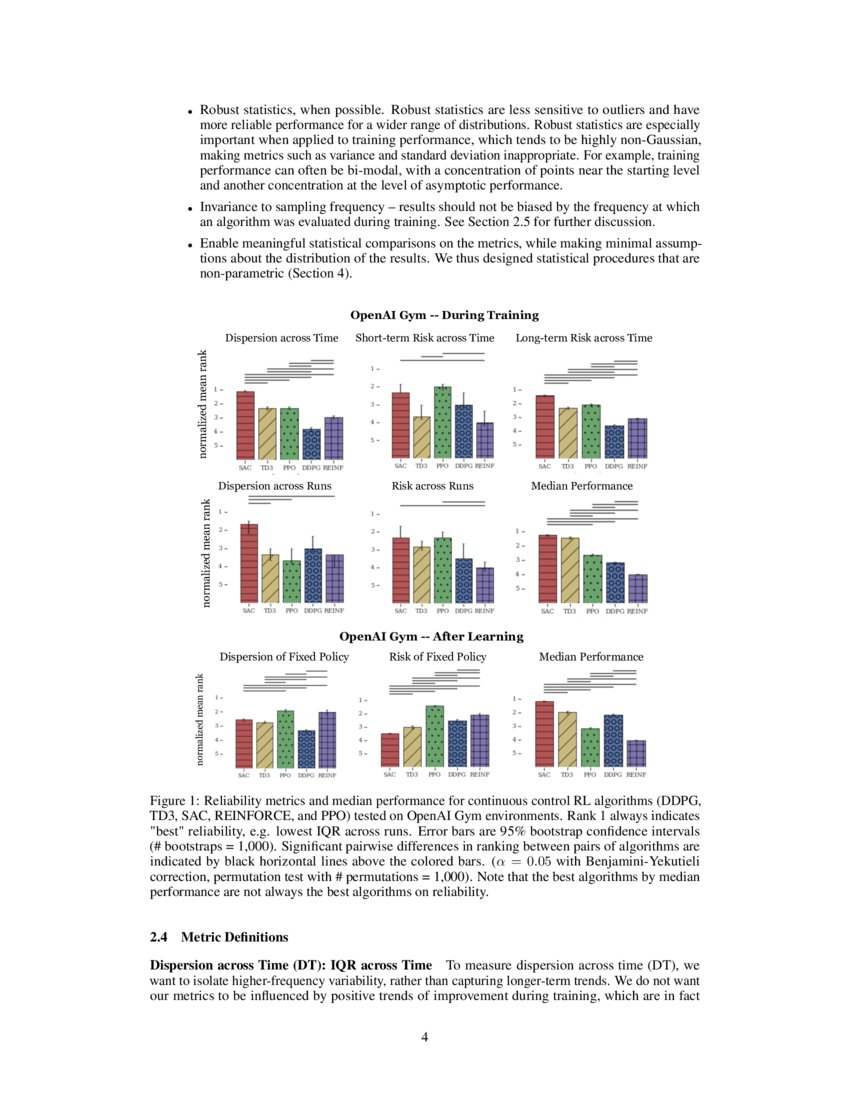 Measuring The Reliability Of Reinforcement Learning Algorithms Deepai 3958