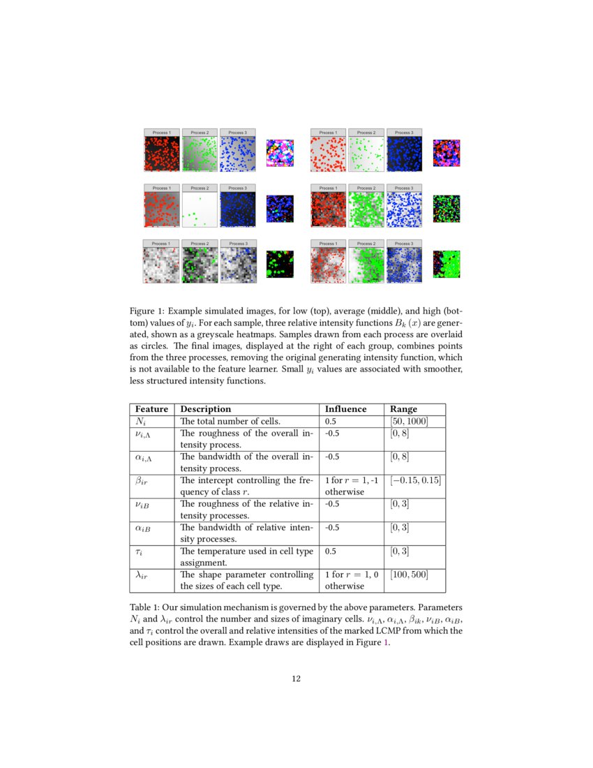 Measuring the Stability of Learned Features | DeepAI