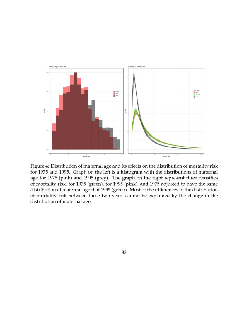 Measuring Within And Between Group Inequality In Early Life Mortality