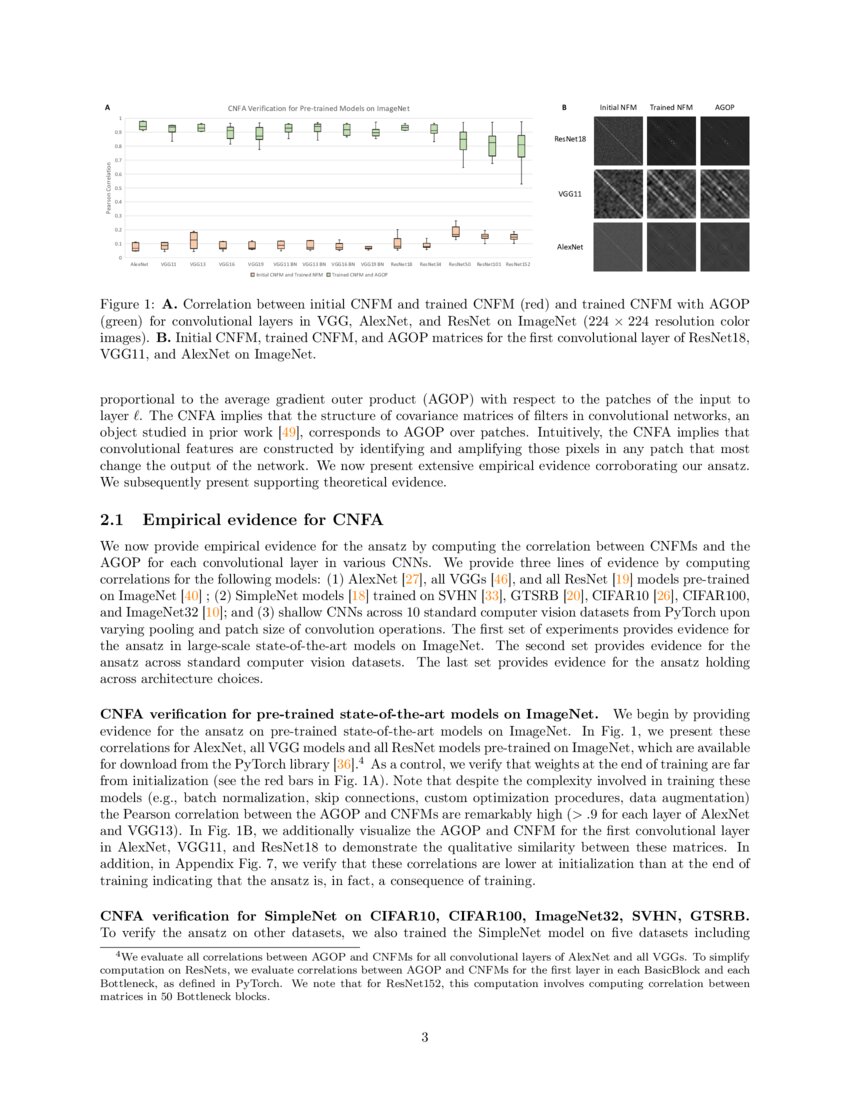 Mechanism of feature learning in convolutional neural networks | DeepAI