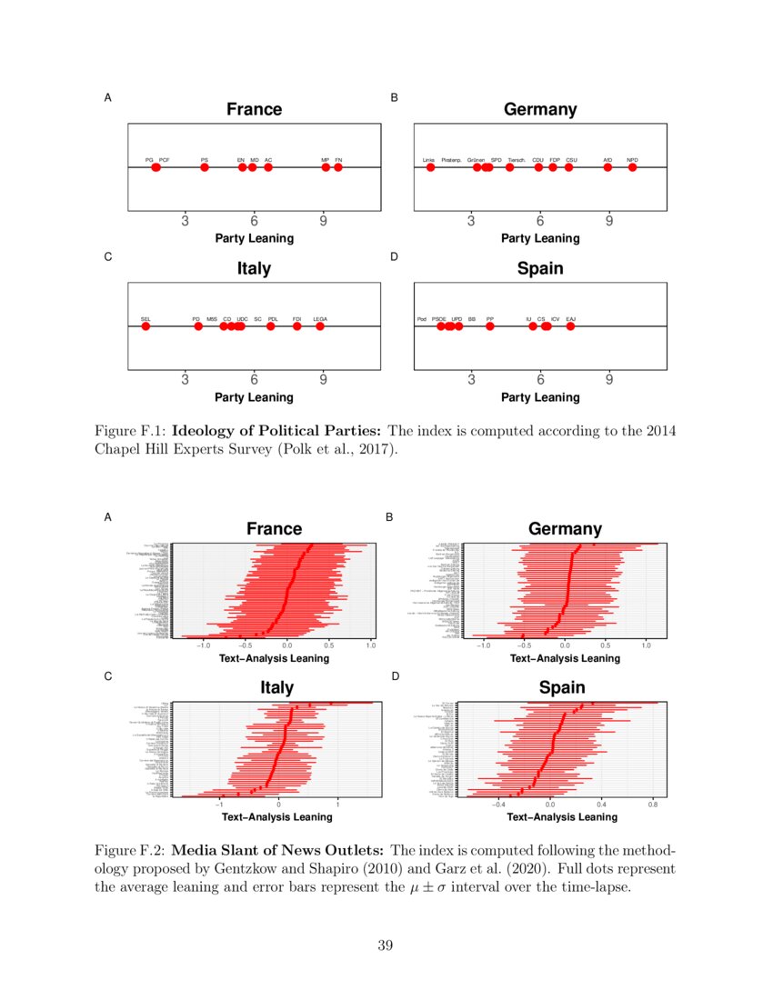 Media Bias And Polarization Through The Lens Of A Markov Switching