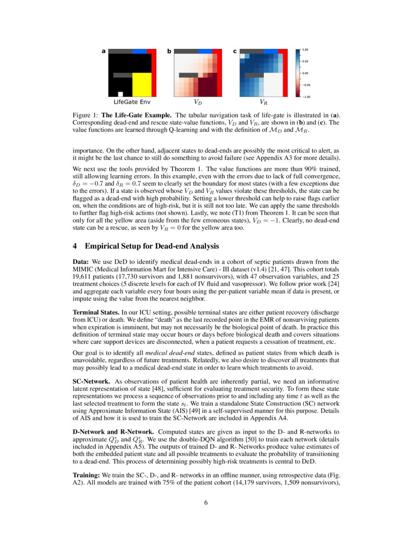 Medical Dead-ends and Learning to Identify High-risk States and ...