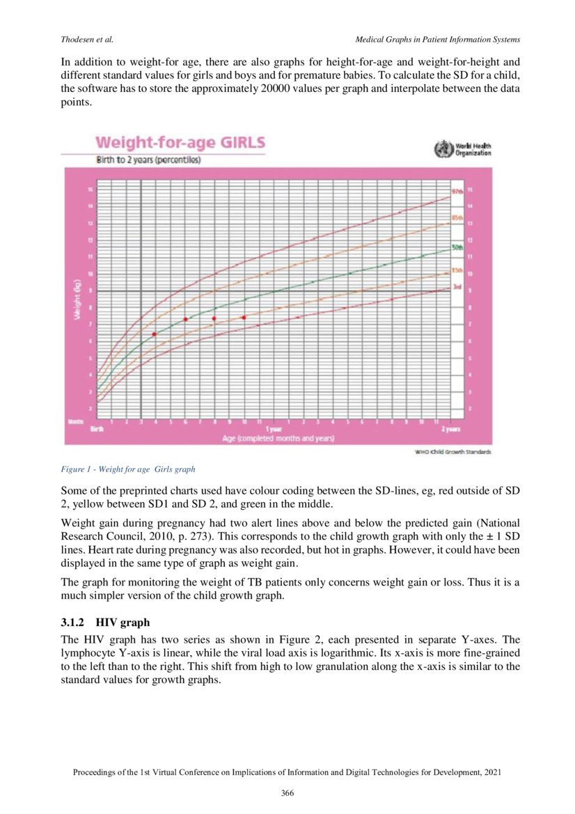 Medical Graphs in Patient Information Systems in Primary Care | DeepAI