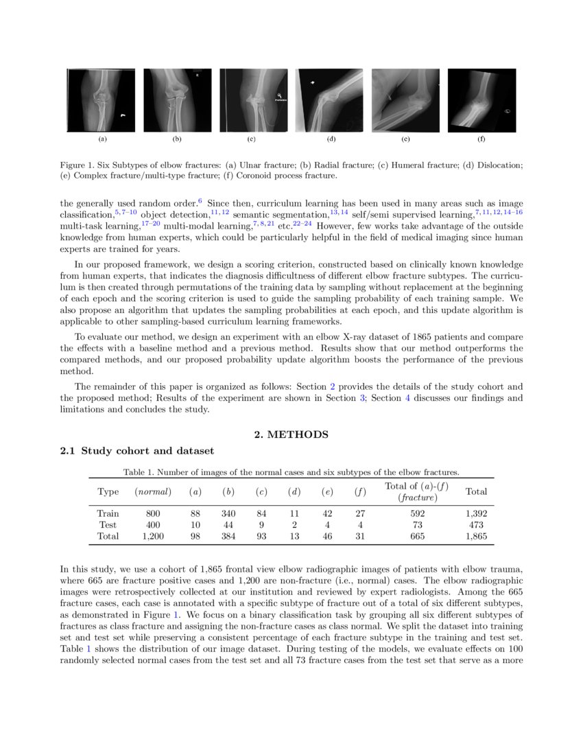 Medical Knowledge-Guided Deep Curriculum Learning for Elbow Fracture ...