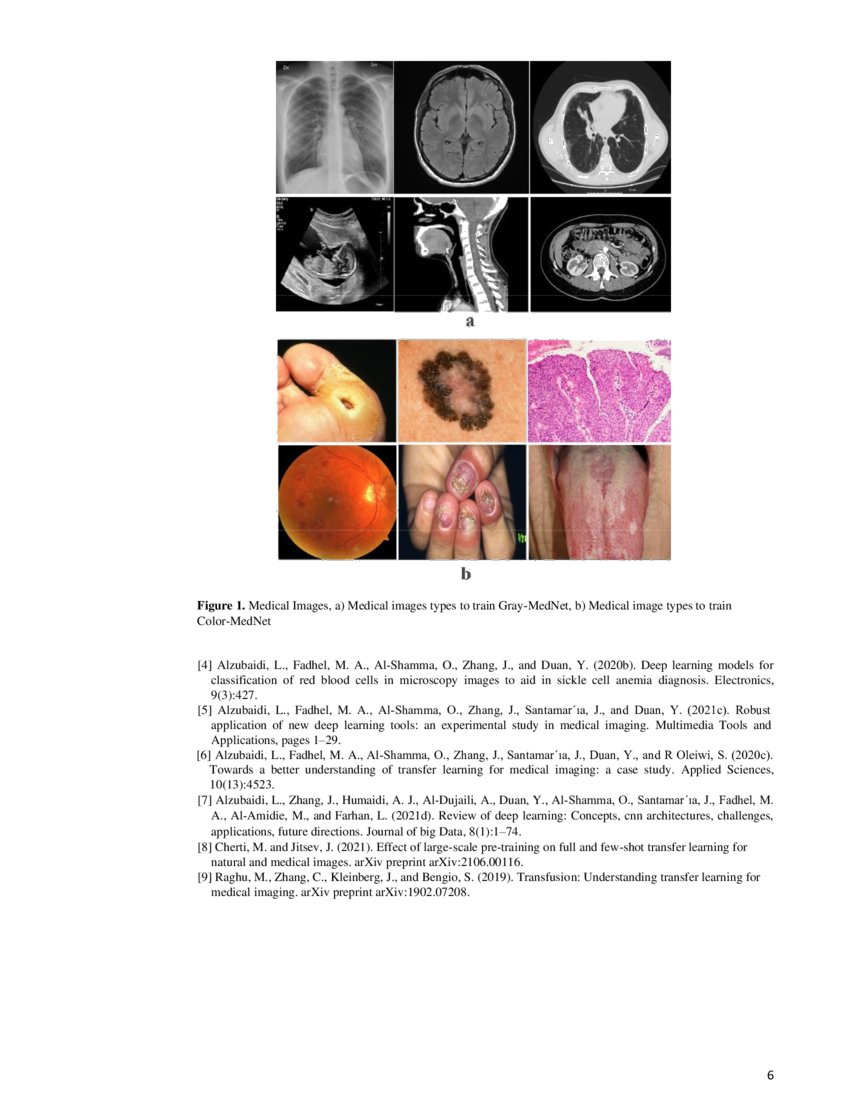 MedNet: Pre-trained Convolutional Neural Network Model for the Medical ...