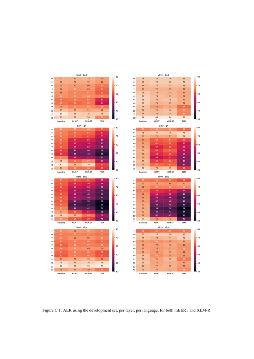 Meeting The Needs Of Low Resource Languages The Value Of Automatic Alignments Via Pretrained
