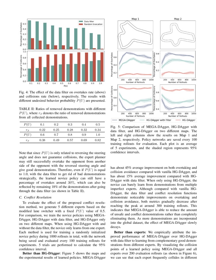 MEGA-DAgger: Imitation Learning with Multiple Imperfect Experts | DeepAI
