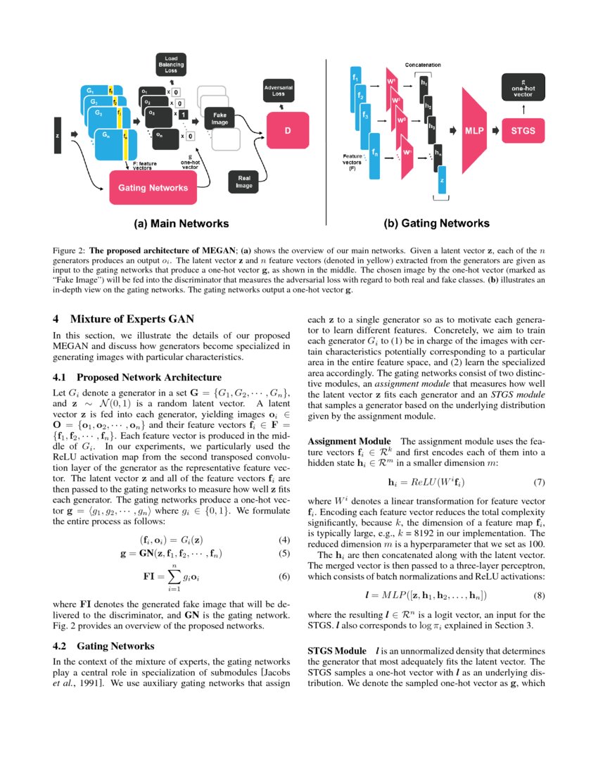 MEGAN: Mixture of Experts of Generative Adversarial Networks for ...