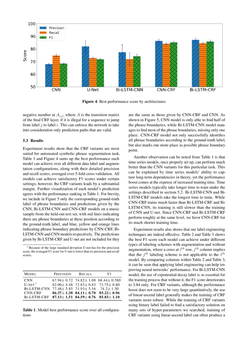 Melodic Phrase Segmentation By Deep Neural Networks Deepai