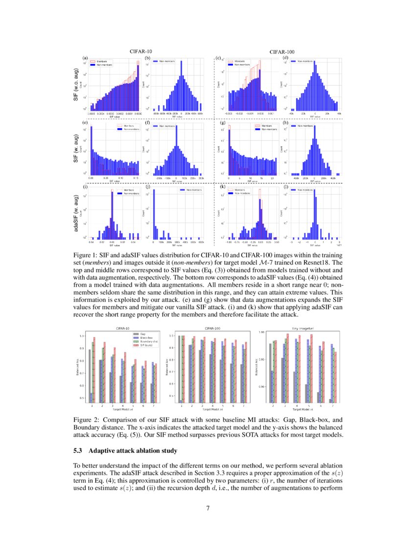 Membership Inference Attack Using Self Influence Functions | DeepAI