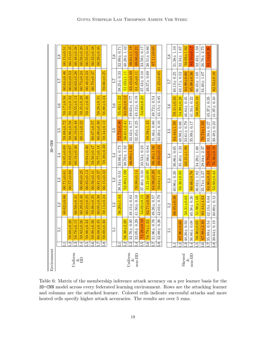 Membership Inference Attacks On Deep Regression Models For Neuroimaging