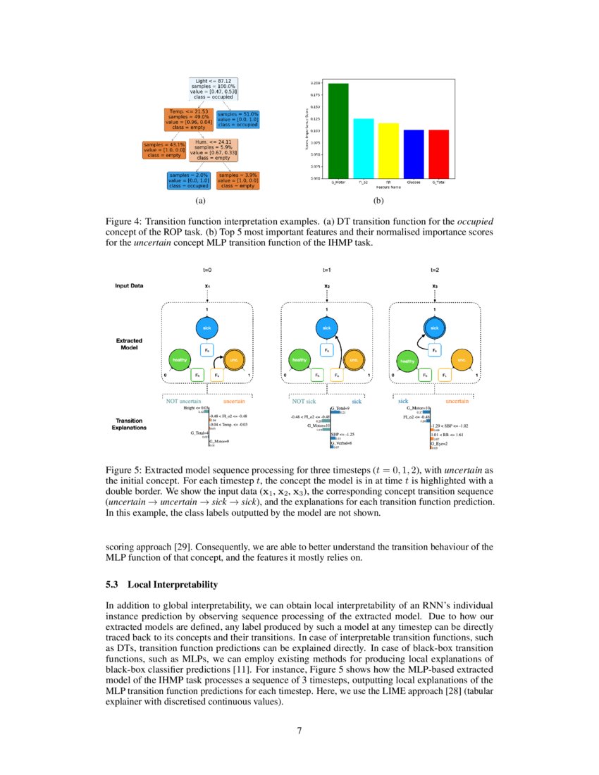 MEME: Generating RNN Model Explanations via Model Extraction | DeepAI