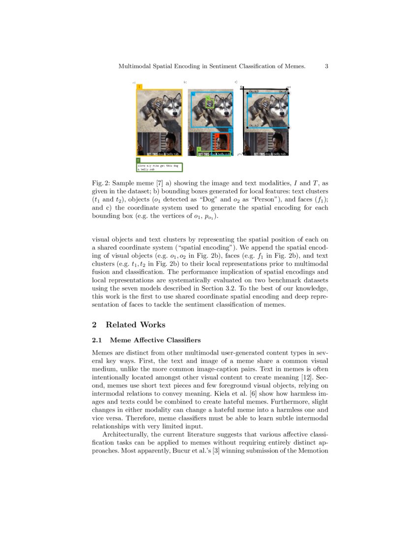 Meme Sentiment Analysis Enhanced With Multimodal Spatial Encoding And