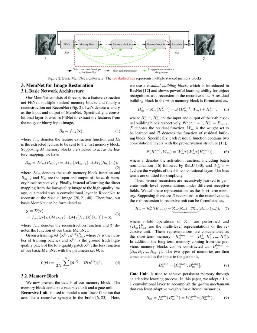 MemNet: A Persistent Memory Network for Image Restoration | DeepAI