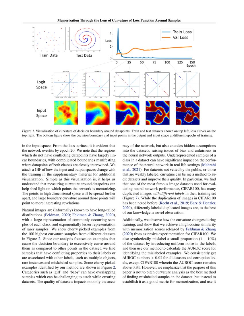 Memorization Through the Lens of Curvature of Loss Function Around Samples | DeepAI