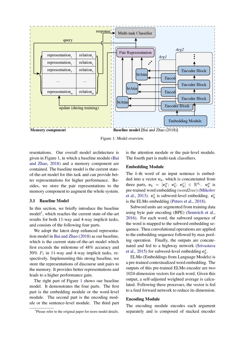 Memorizing All For Implicit Discourse Relation Recognition Deepai