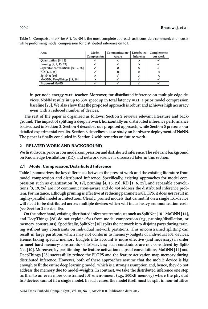 Memory And Communication Aware Model Compression For Distributed Deep Learning Inference On Iot