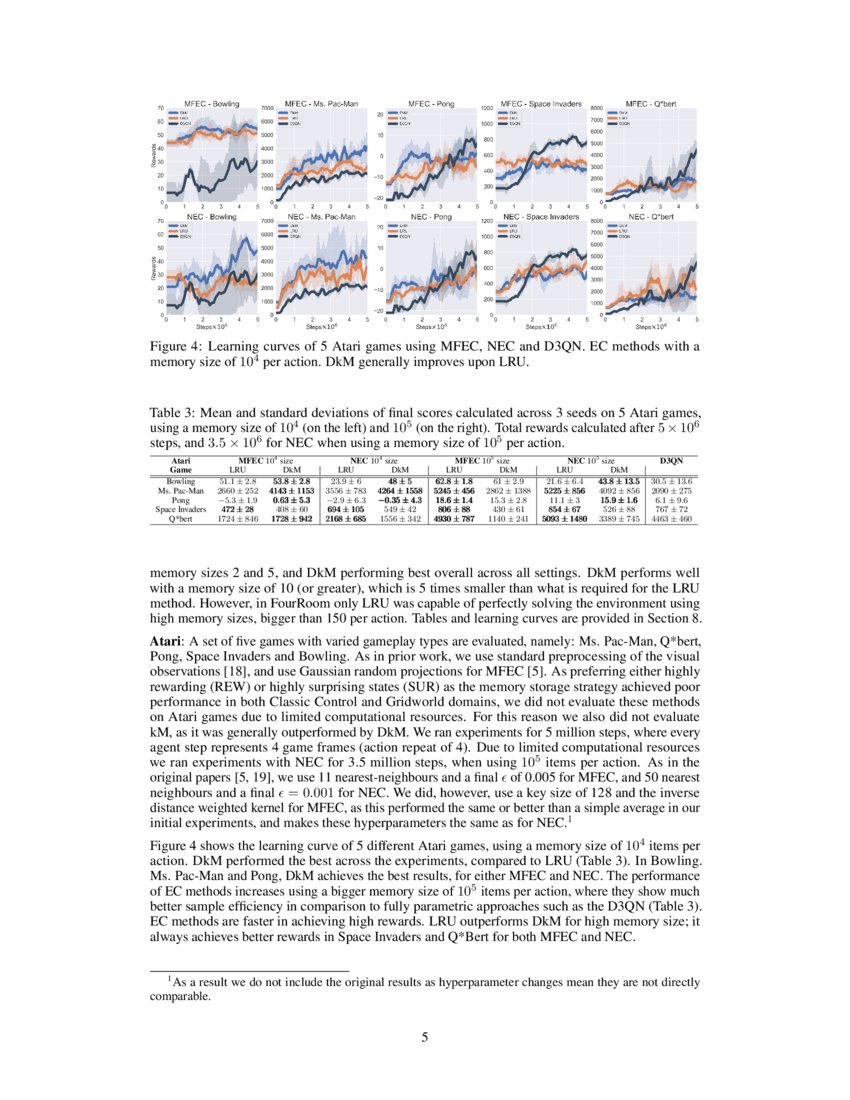 Memory-Efficient Episodic Control Reinforcement Learning with Dynamic Online k-means | DeepAI