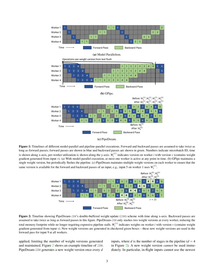 Memory-Efficient Pipeline-Parallel DNN Training | DeepAI