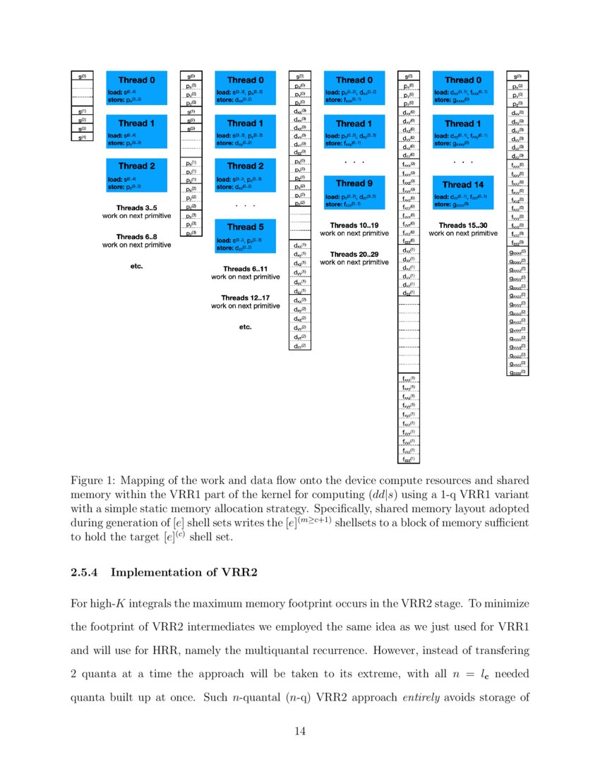 Memory-Efficient Recursive Evaluation of 3-Center Gaussian Integrals | DeepAI