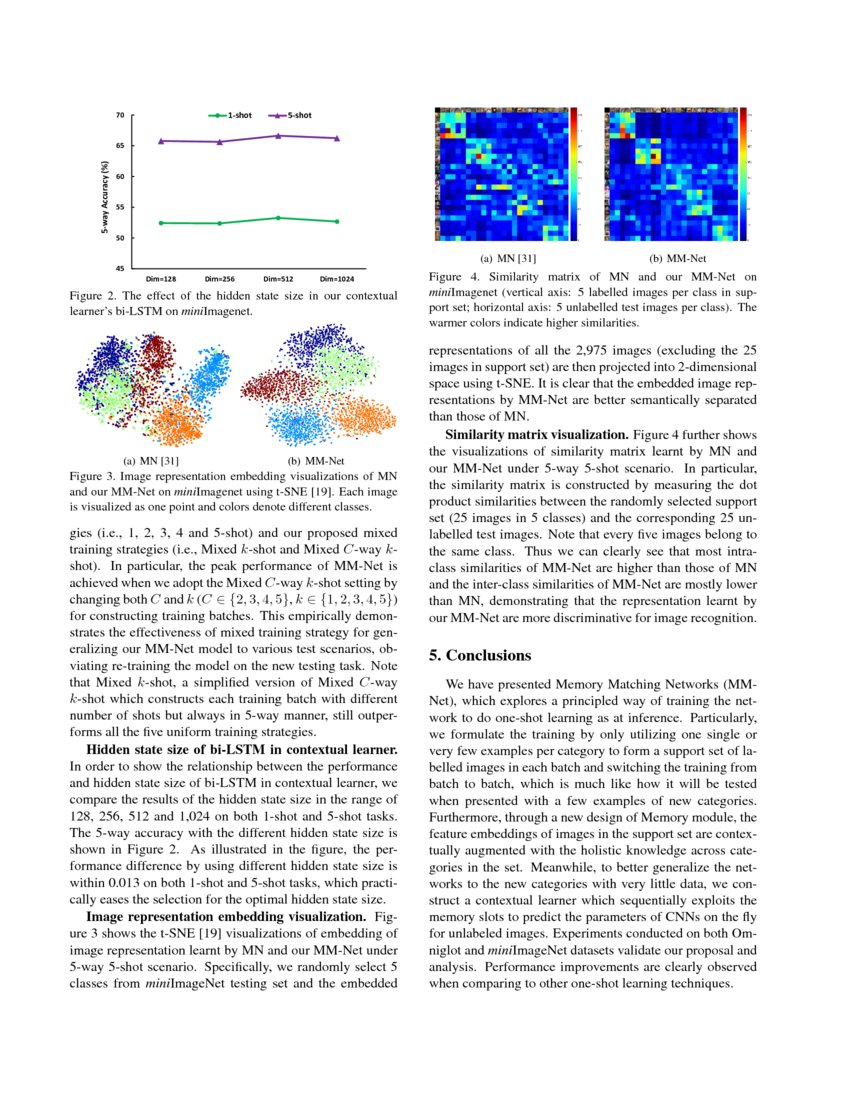 Memory Matching Networks for One-Shot Image Recognition | DeepAI