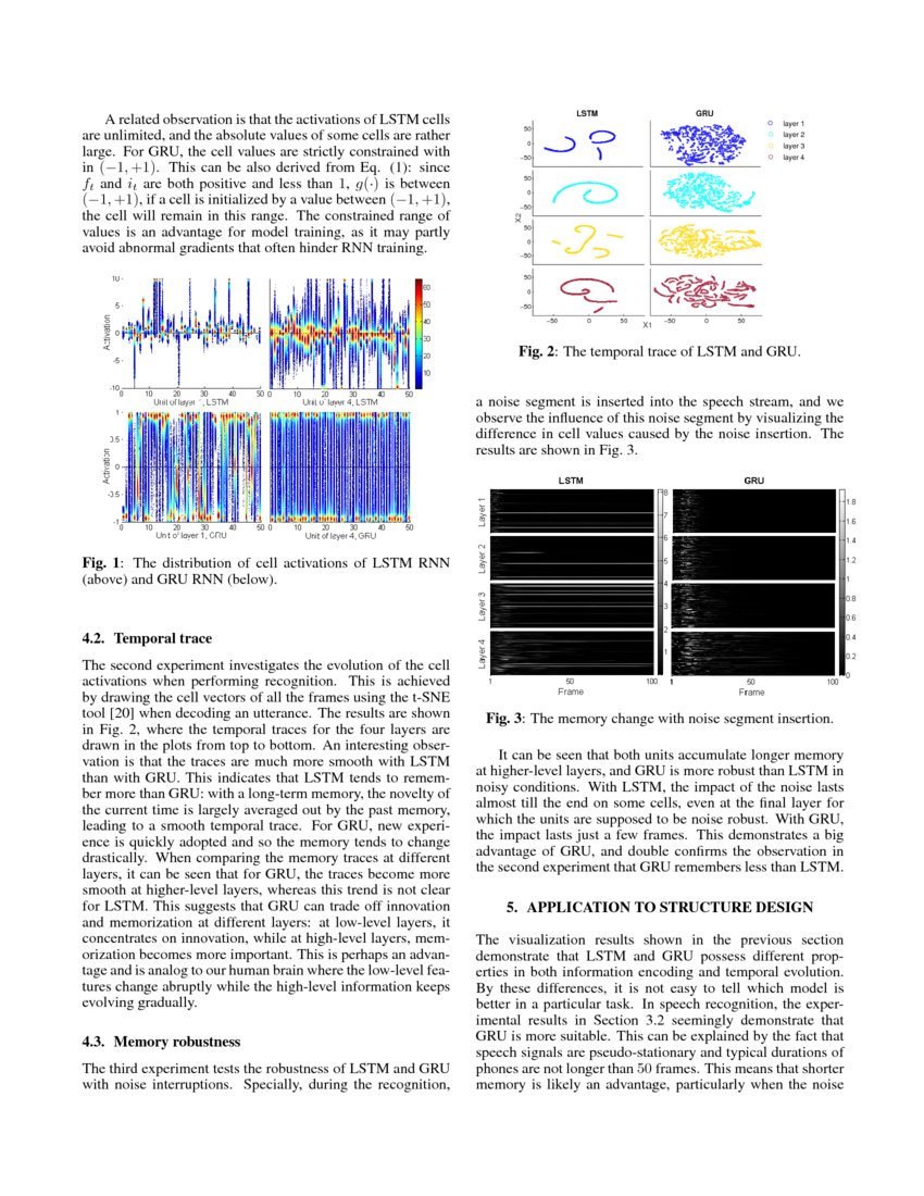 Memory Visualization For Gated Recurrent Neural Networks In Speech