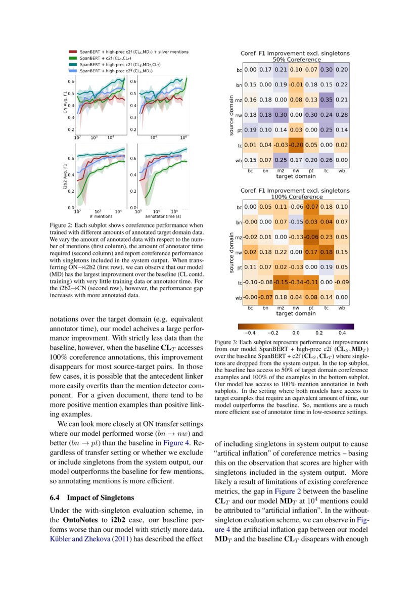 Mention Annotations Alone Enable Efficient Domain Adaptation For Coreference Resolution Deepai