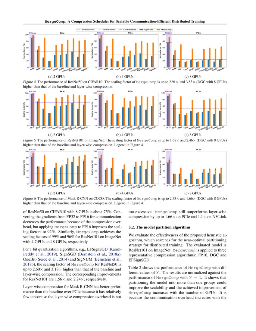 Mergecomp A Compression Scheduler For Scalable Communication Efficient Distributed Training